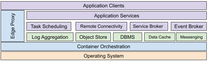 Architecture Overview – MAVIS